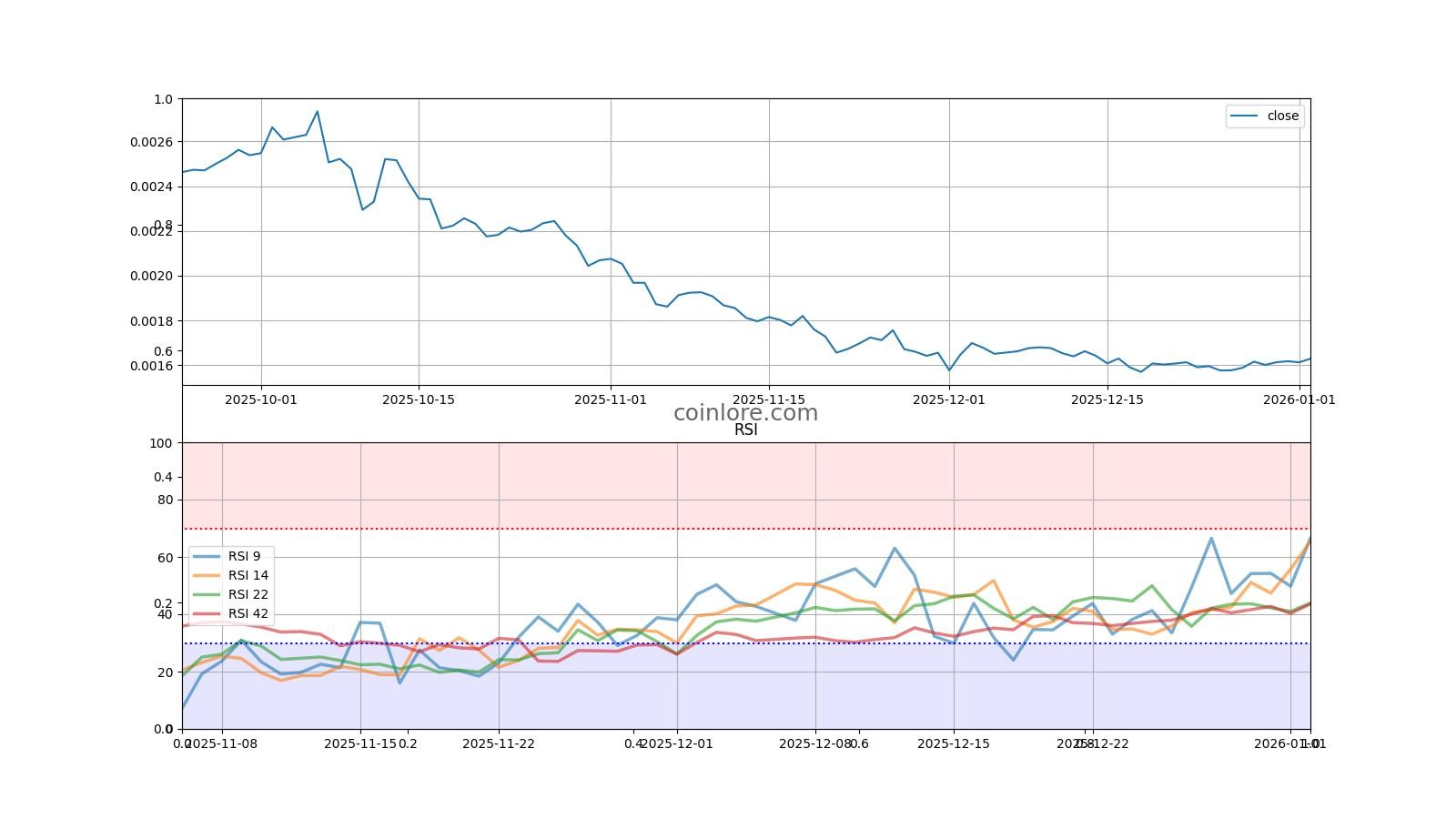 Copycat Finance RSI indicator