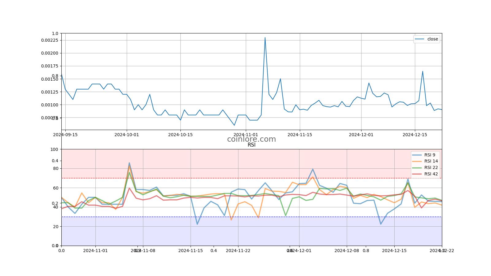 Copycat Finance RSI indicator