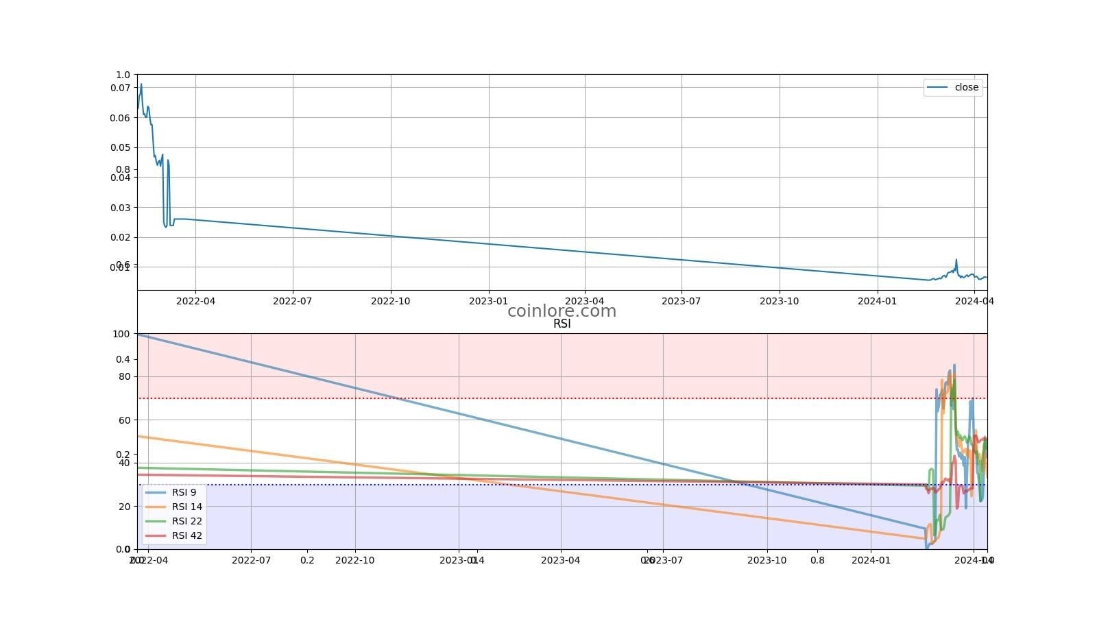 Copycat Finance RSI indicator