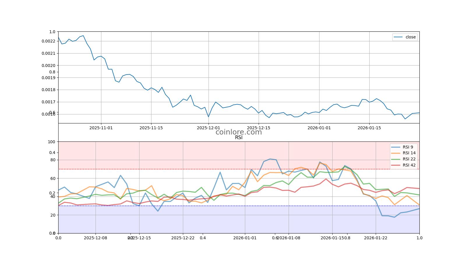 Copycat Finance RSI indicator