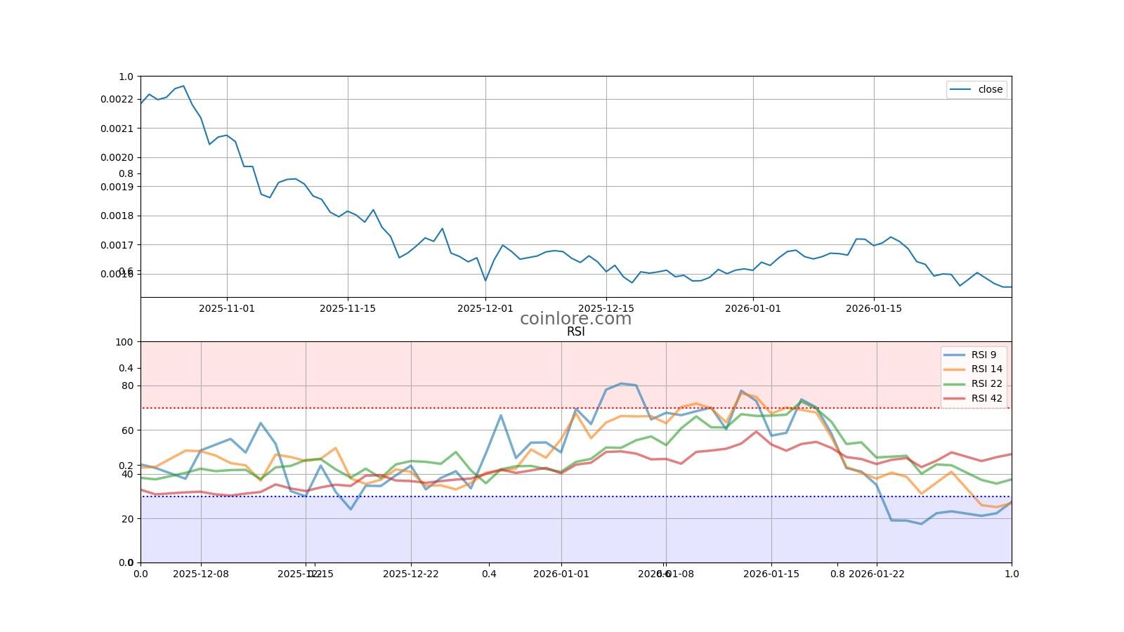 Copycat Finance RSI indicator