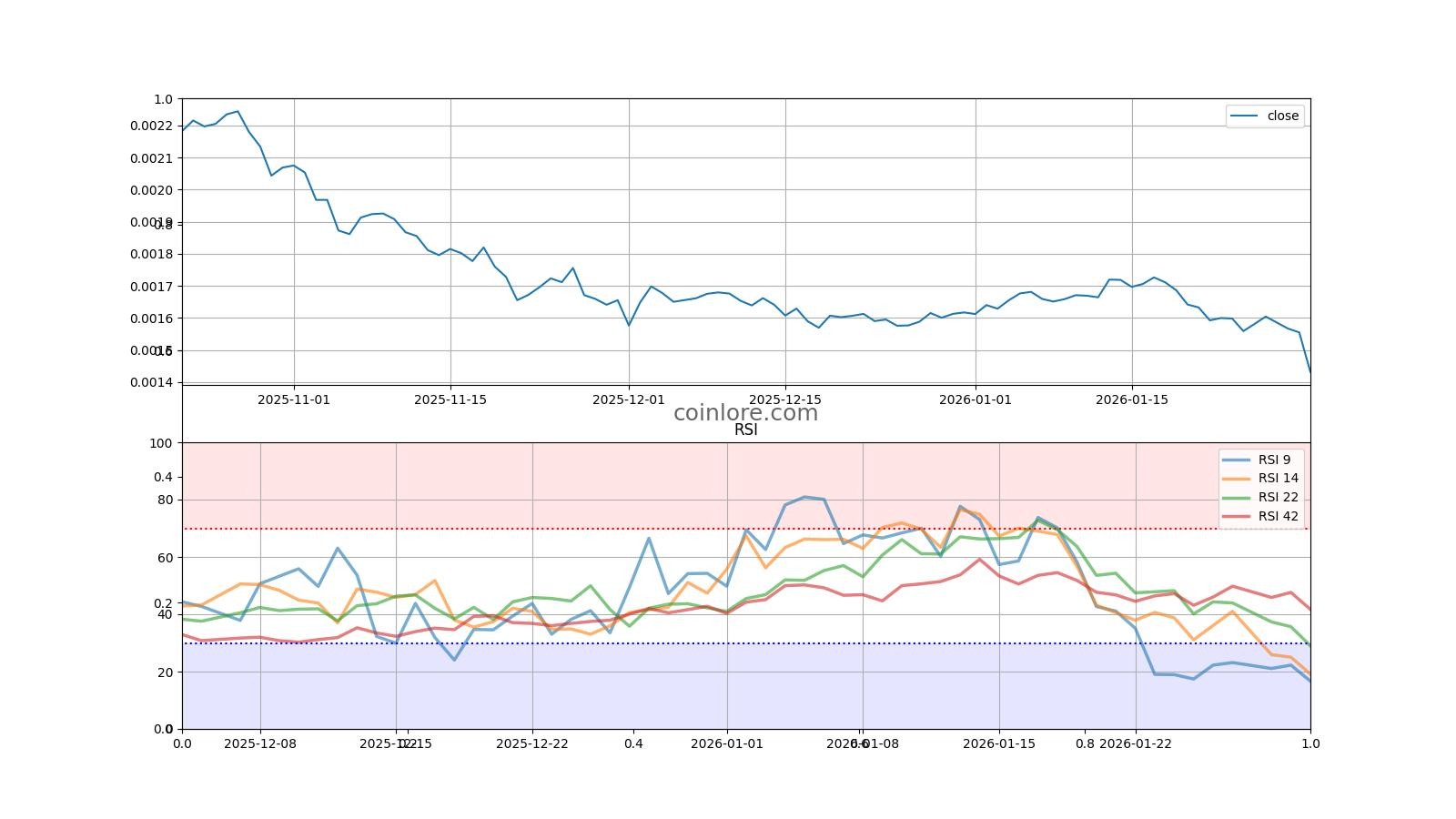 Copycat Finance RSI indicator