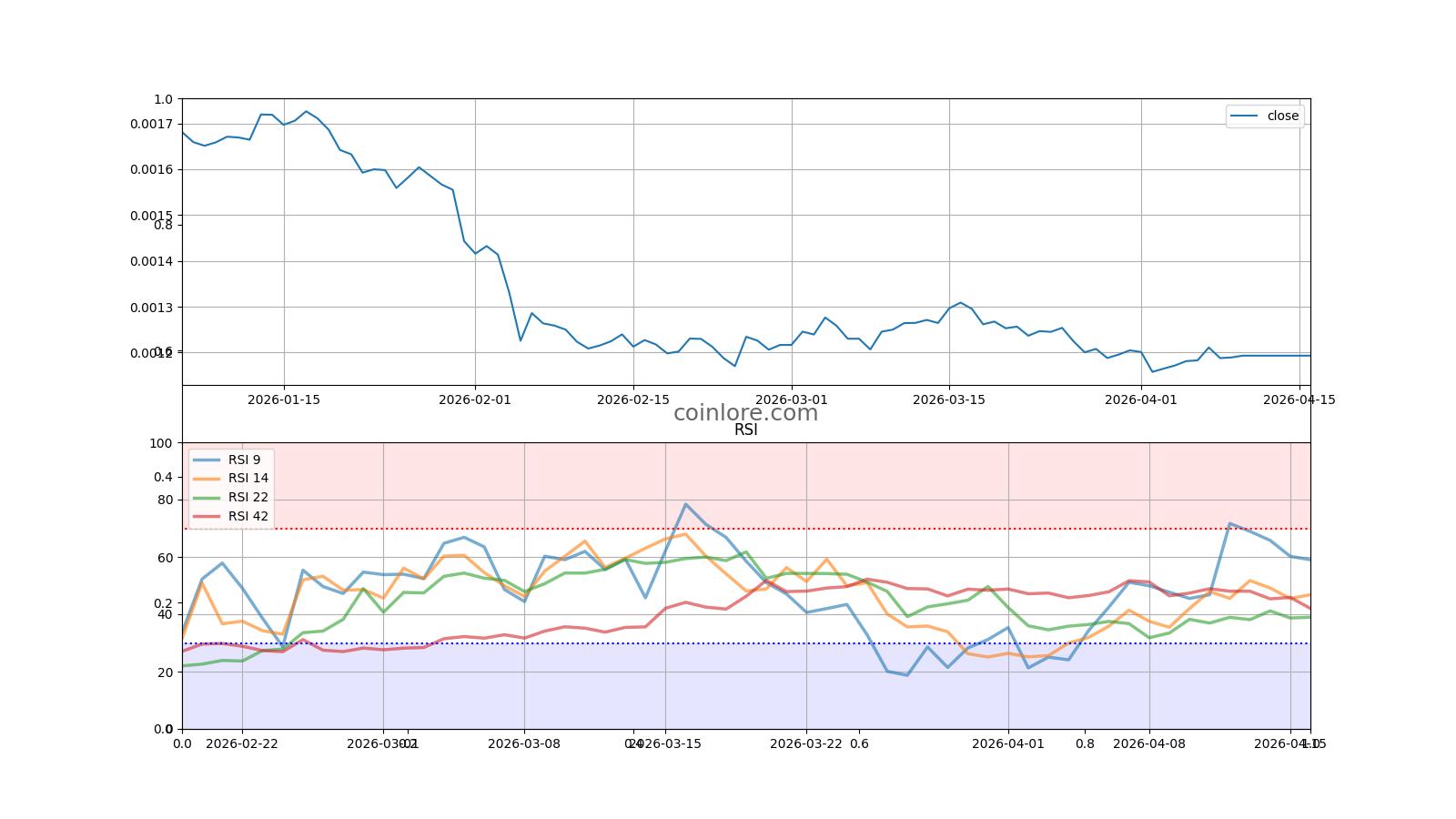 Copycat Finance RSI indicator