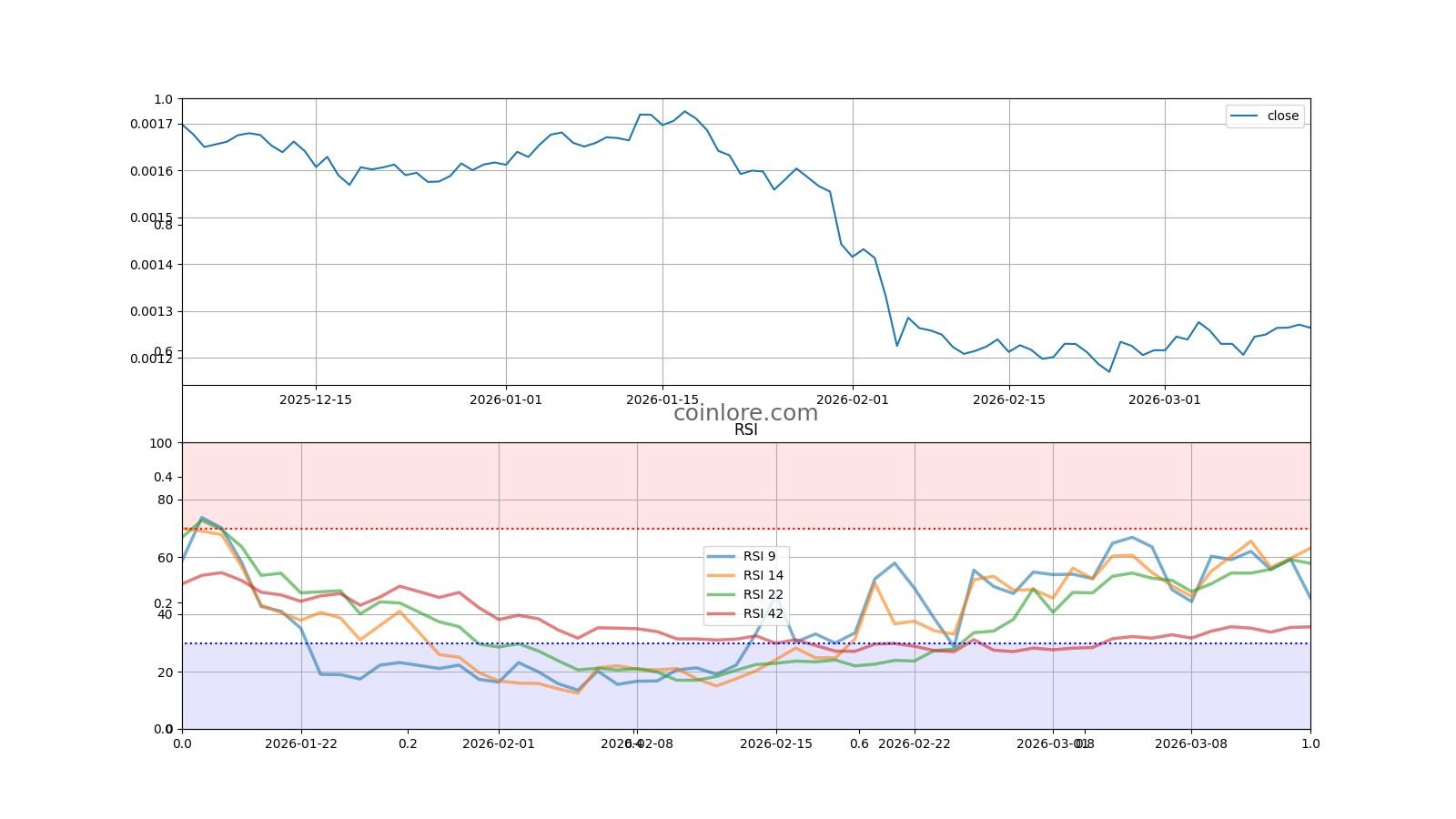 Copycat Finance RSI indicator