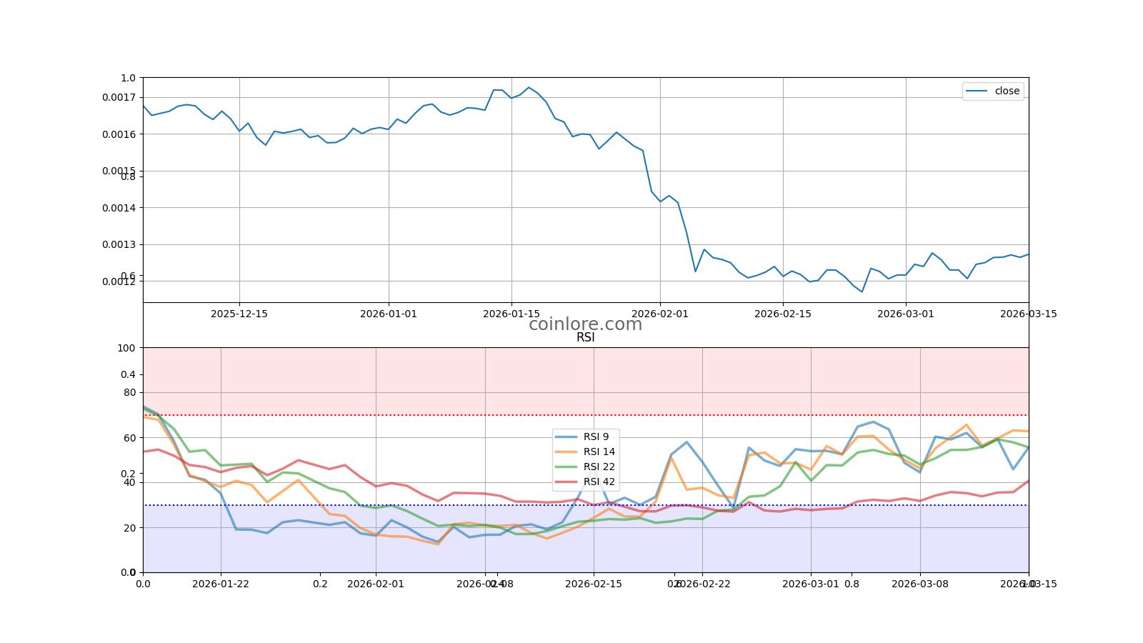 Copycat Finance RSI indicator