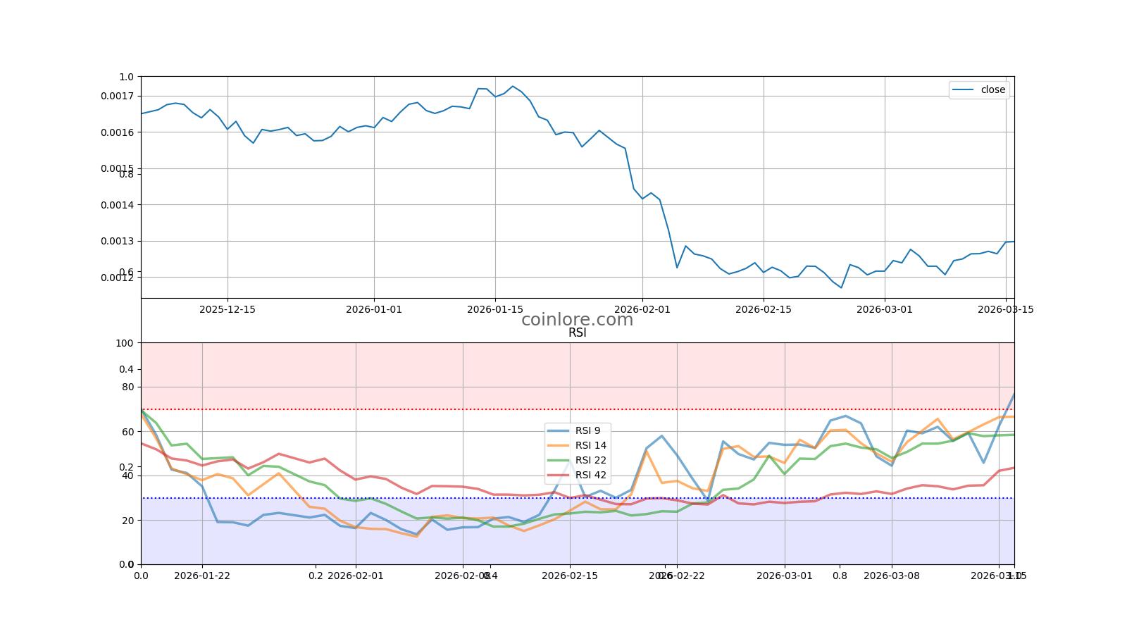 Copycat Finance RSI indicator