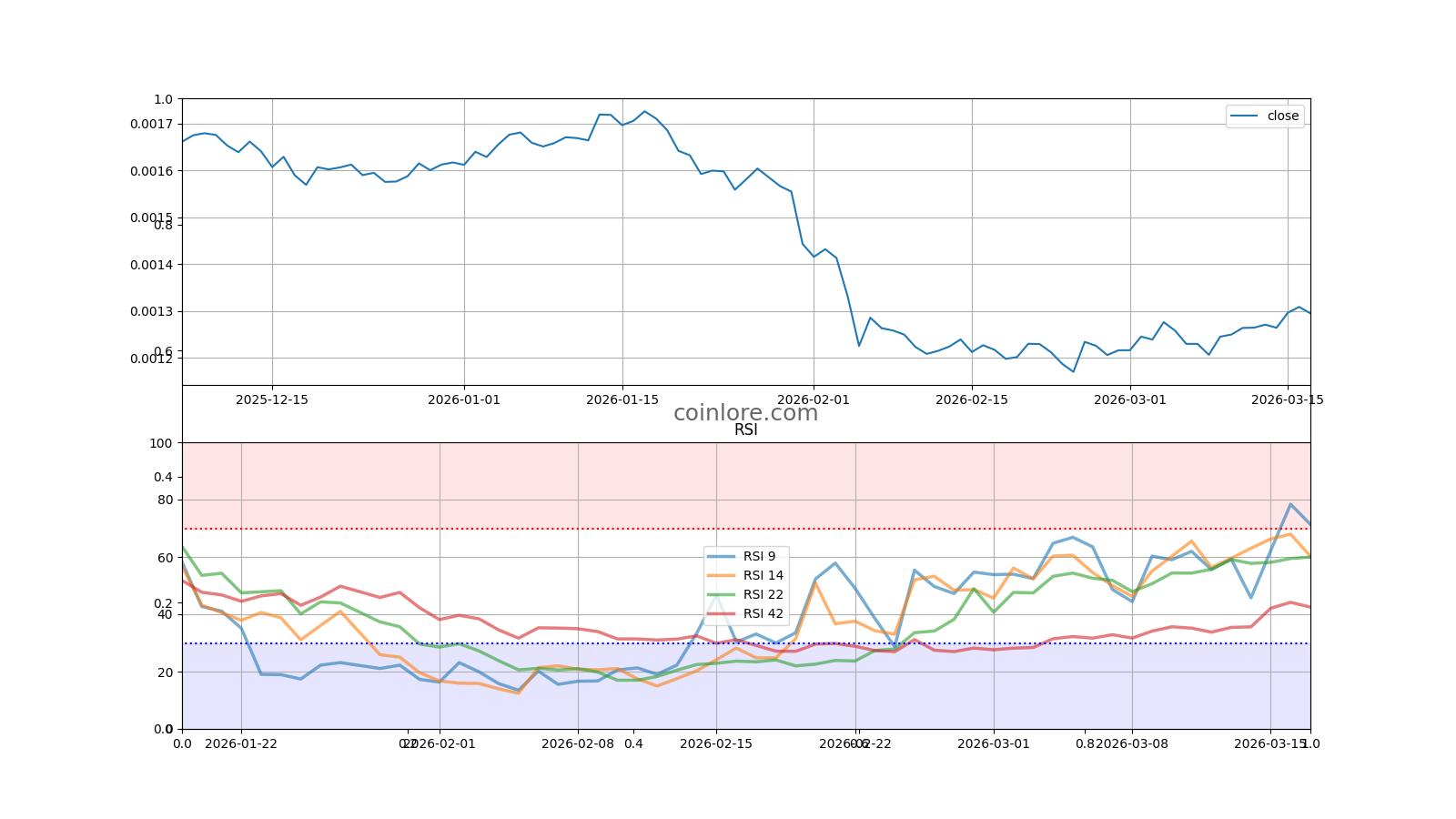 Copycat Finance RSI indicator