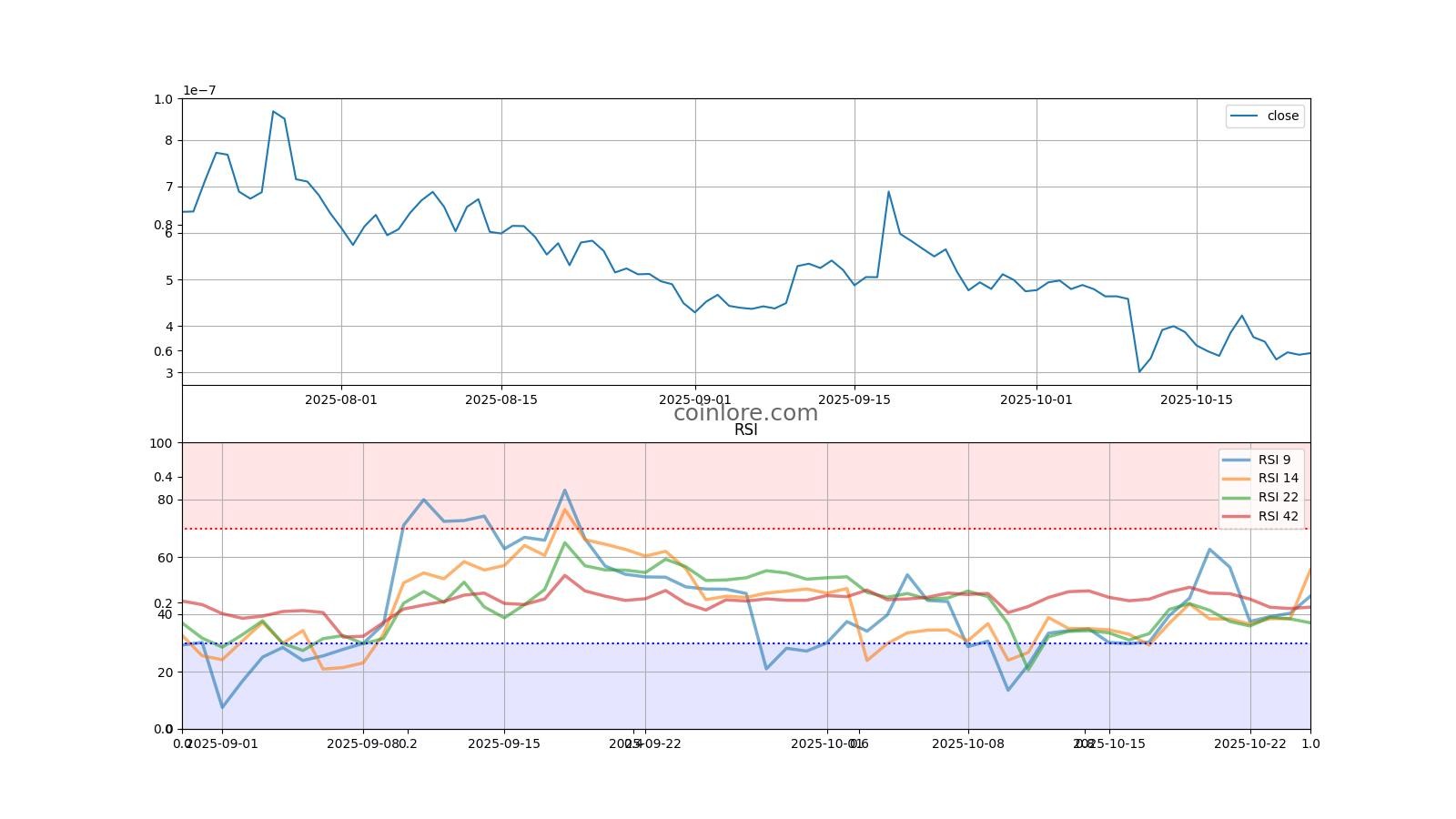 Coq Inu Price, Chart, Market Cap, COQ Coin Essentials CoinLore