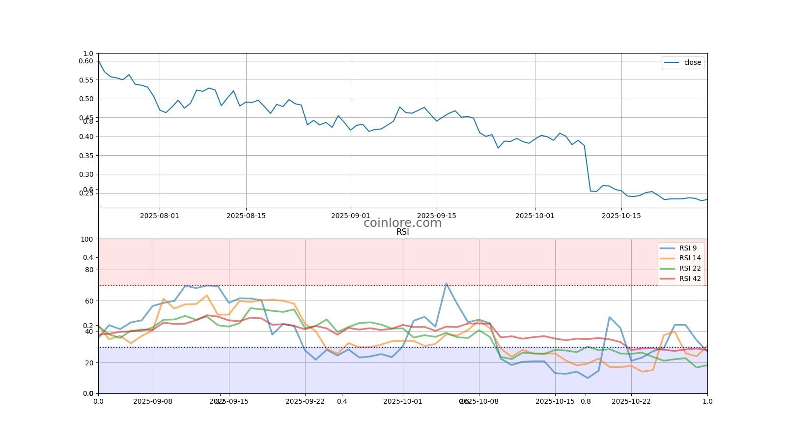 Core RSI indicator