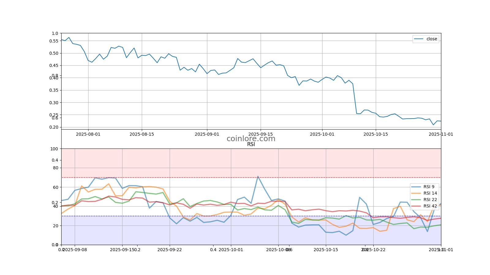 Core RSI indicator