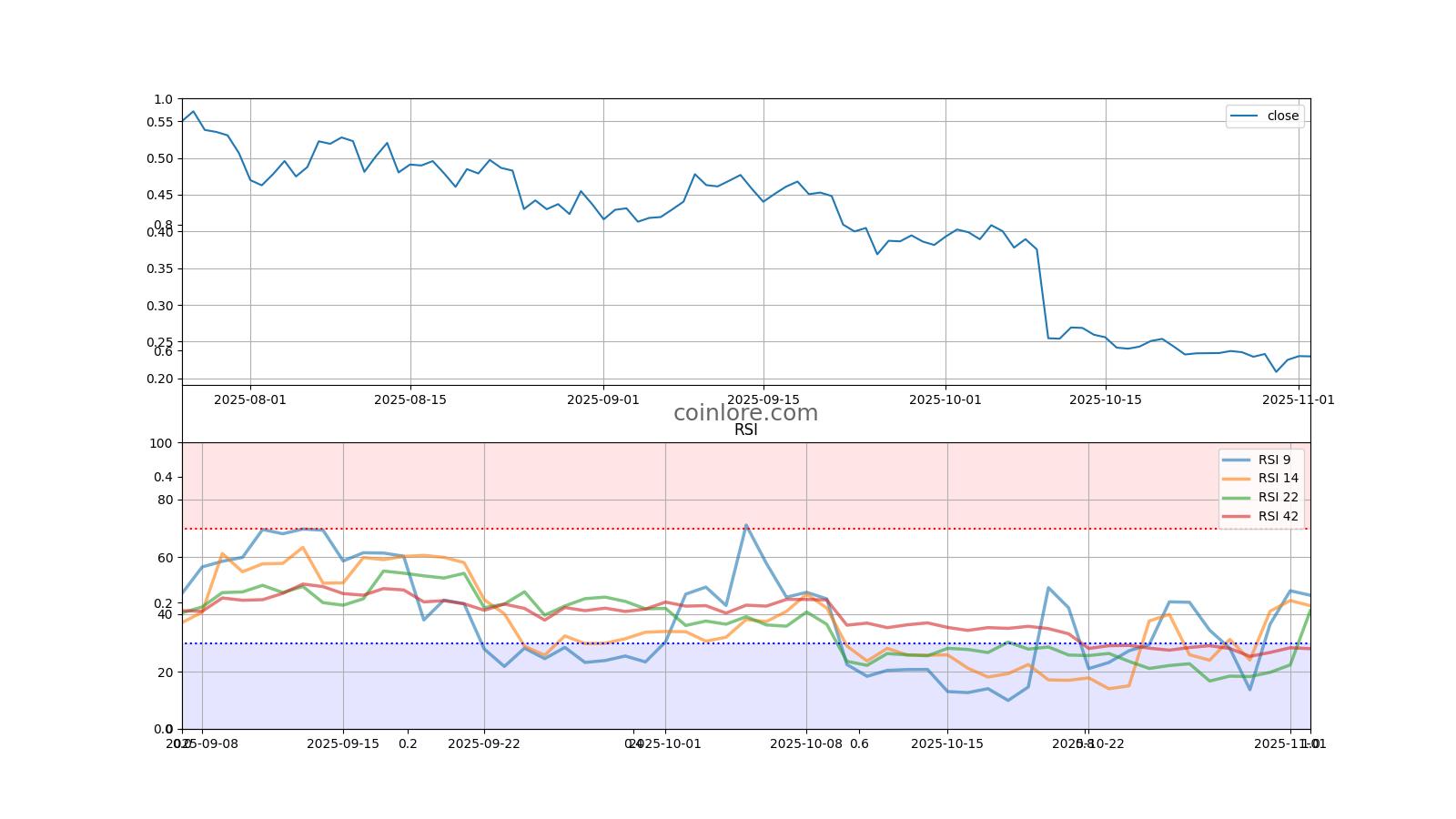 Core RSI indicator