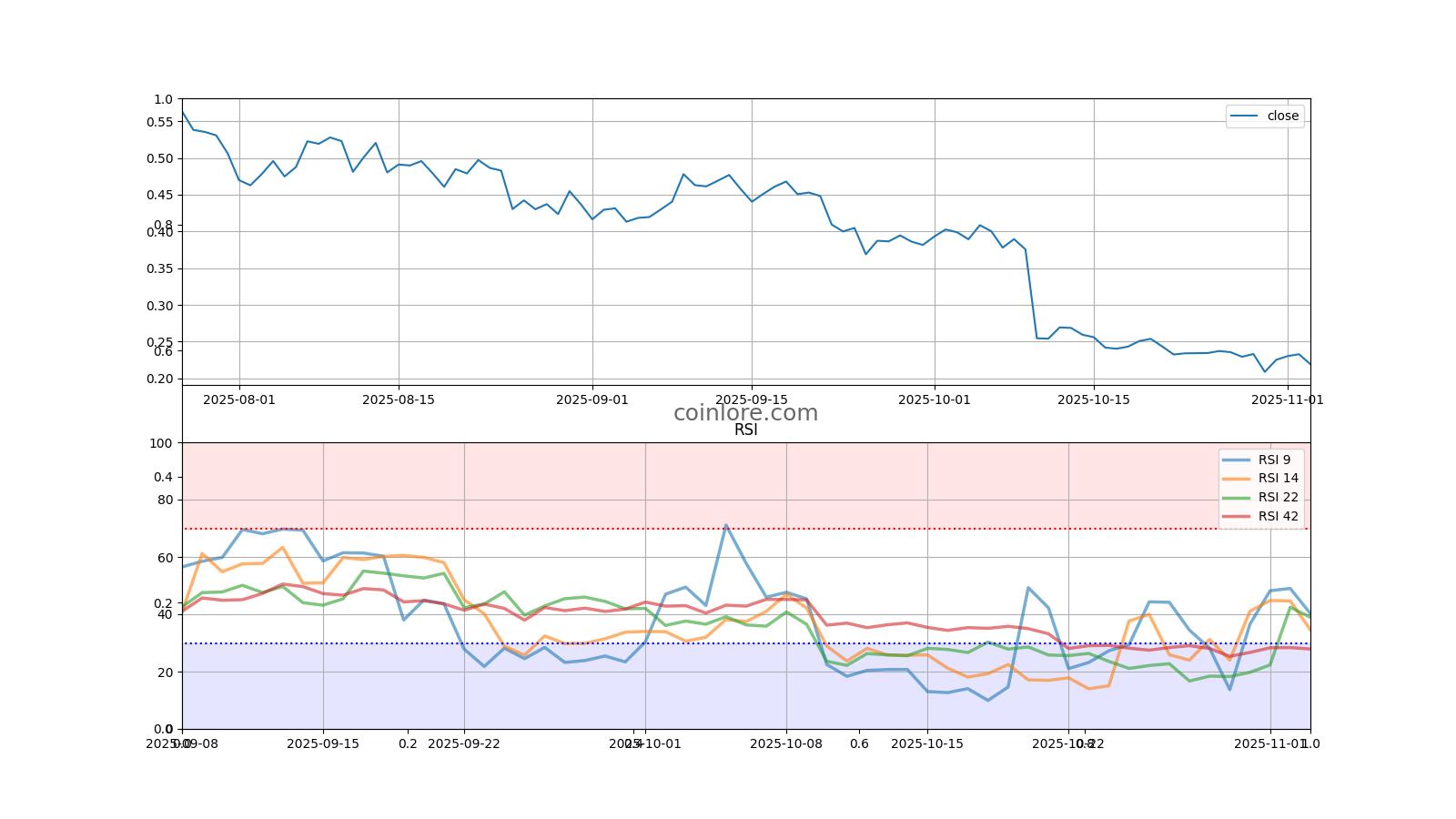 Core RSI indicator