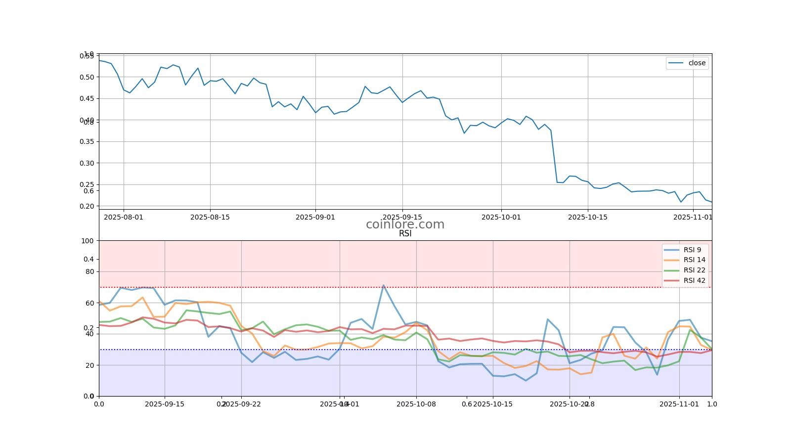 Core RSI indicator