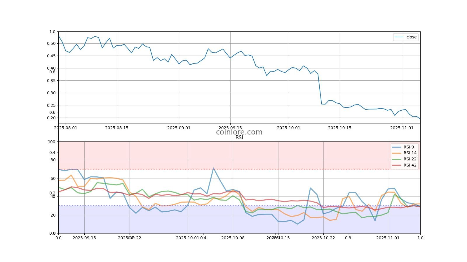 Core RSI indicator