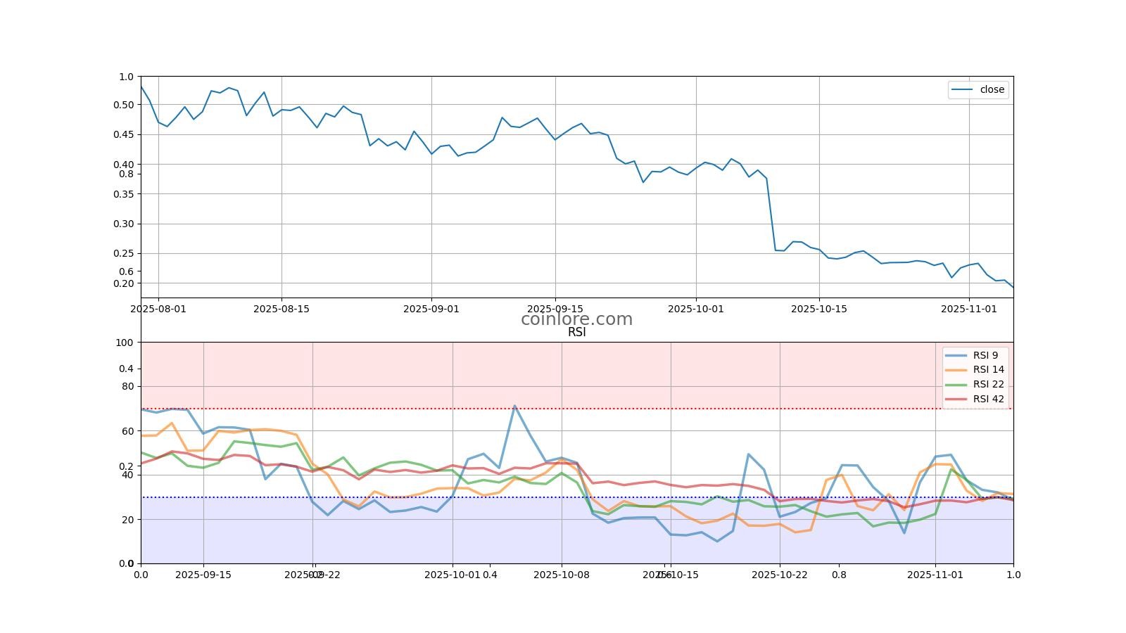 Core RSI indicator