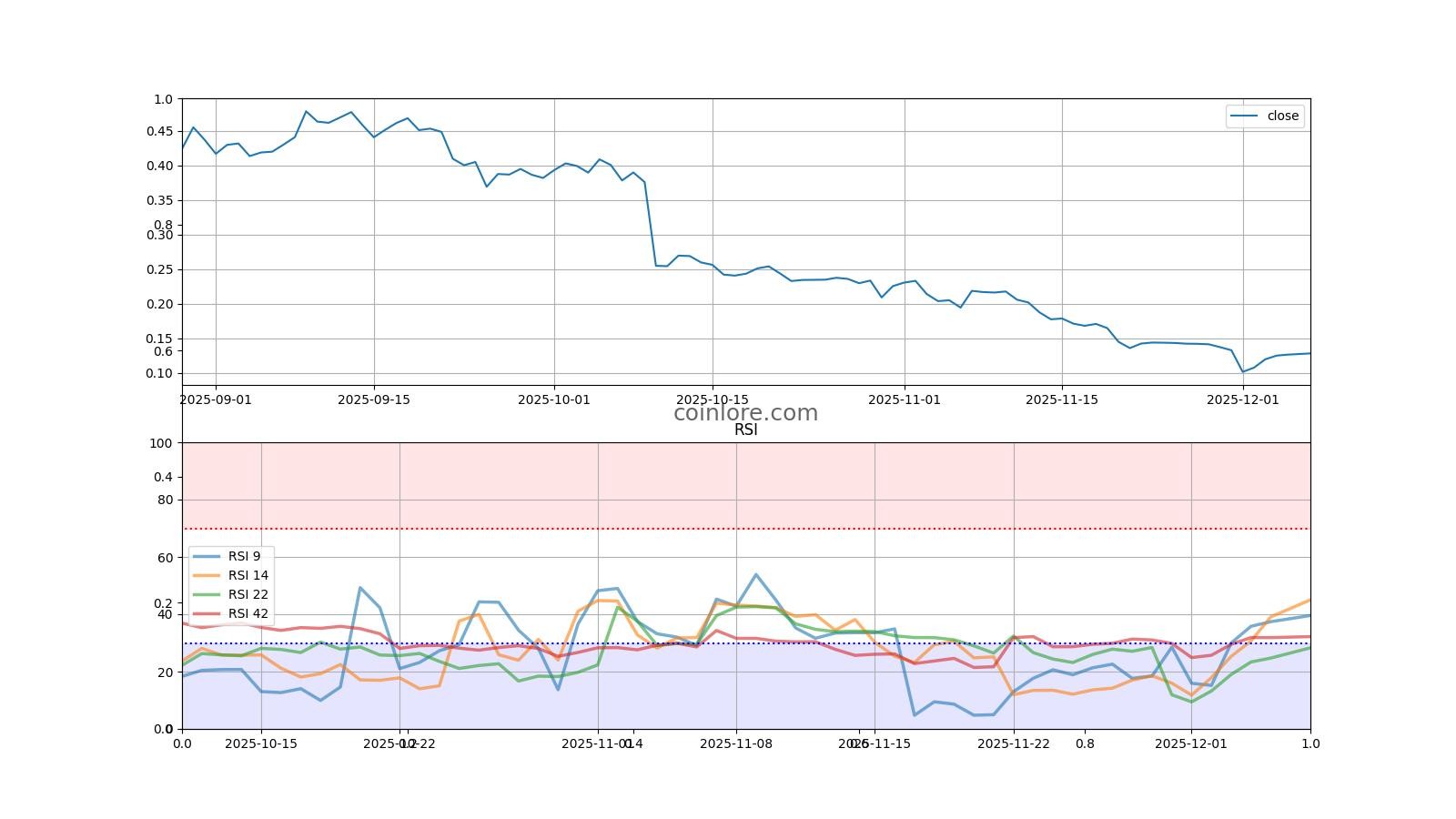 Core RSI indicator