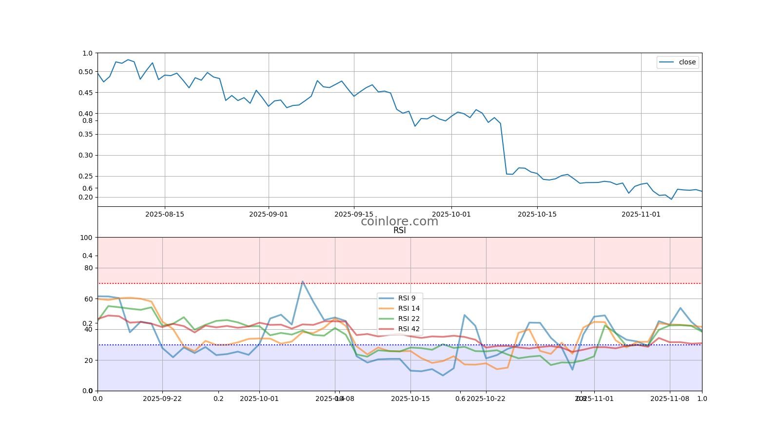Core RSI indicator