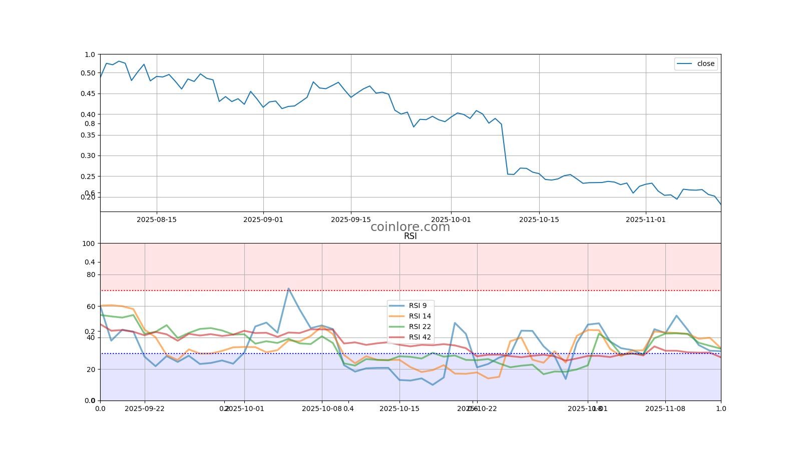Core RSI indicator