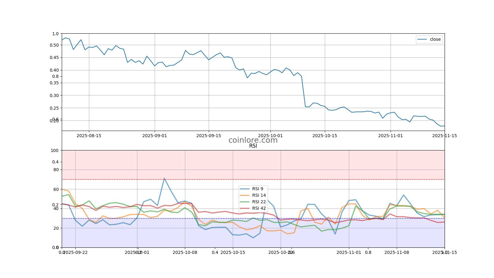 Core RSI indicator