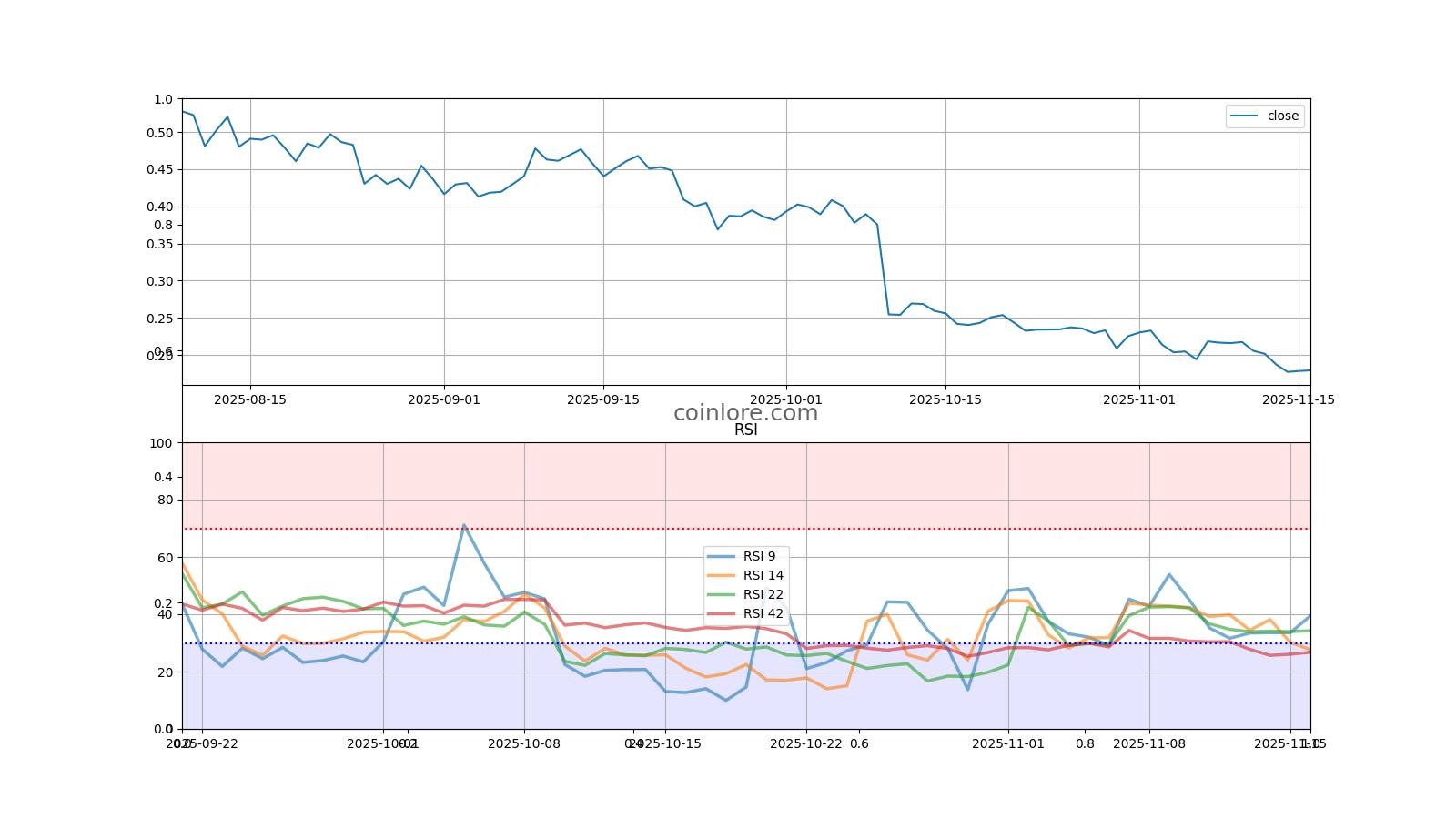 Core RSI indicator
