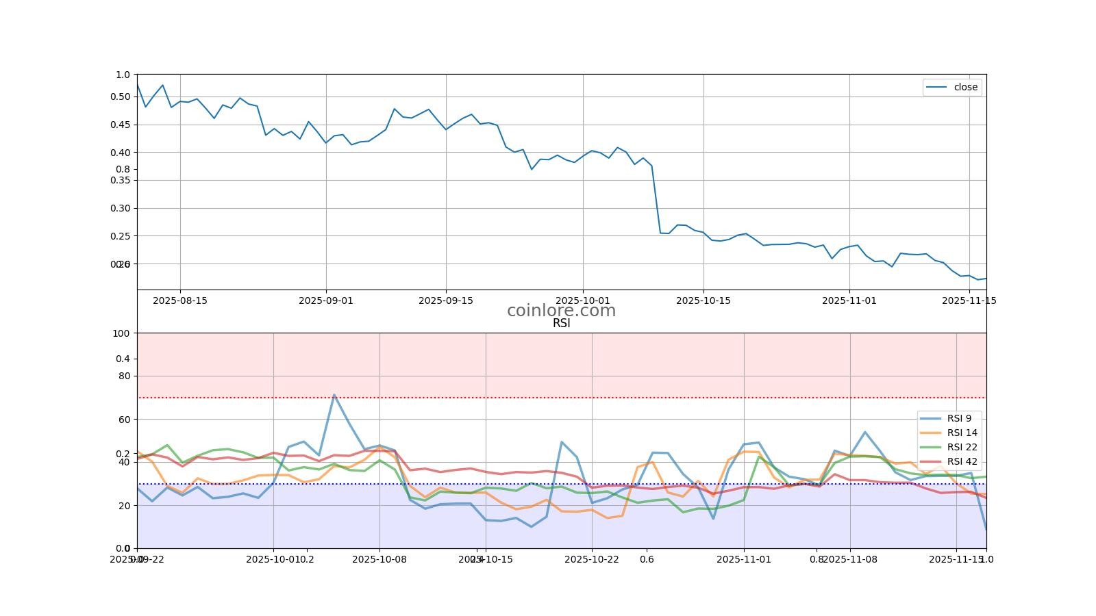 Core RSI indicator