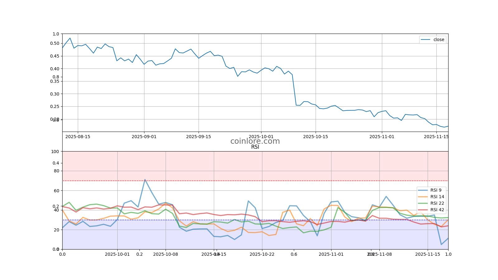 Core RSI indicator