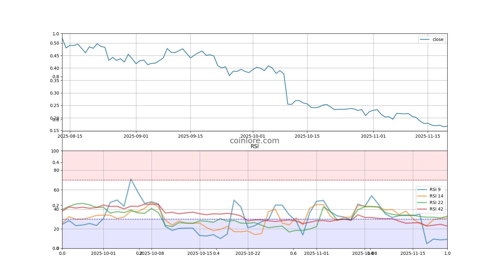 Core RSI indicator