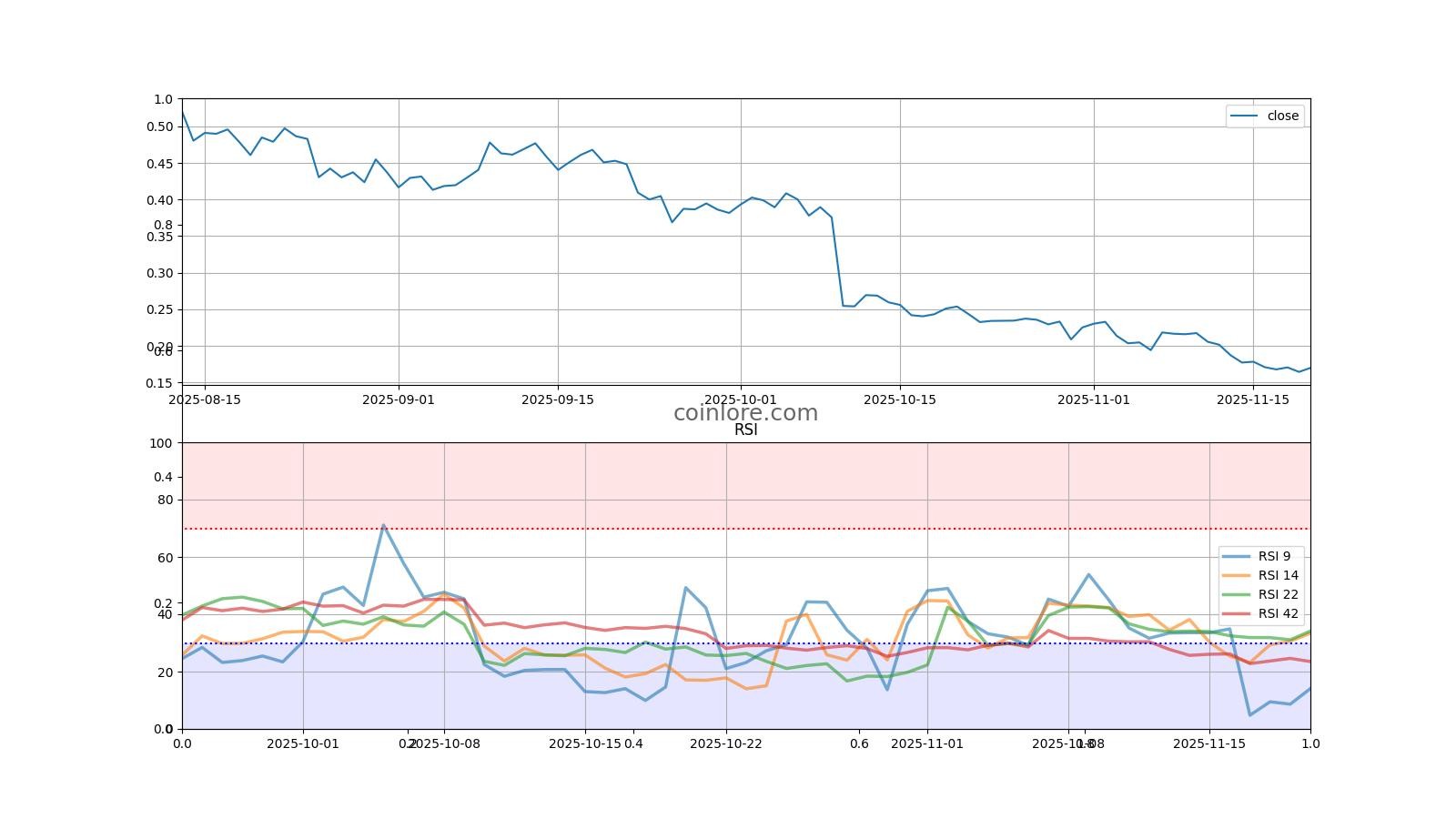 Core RSI indicator