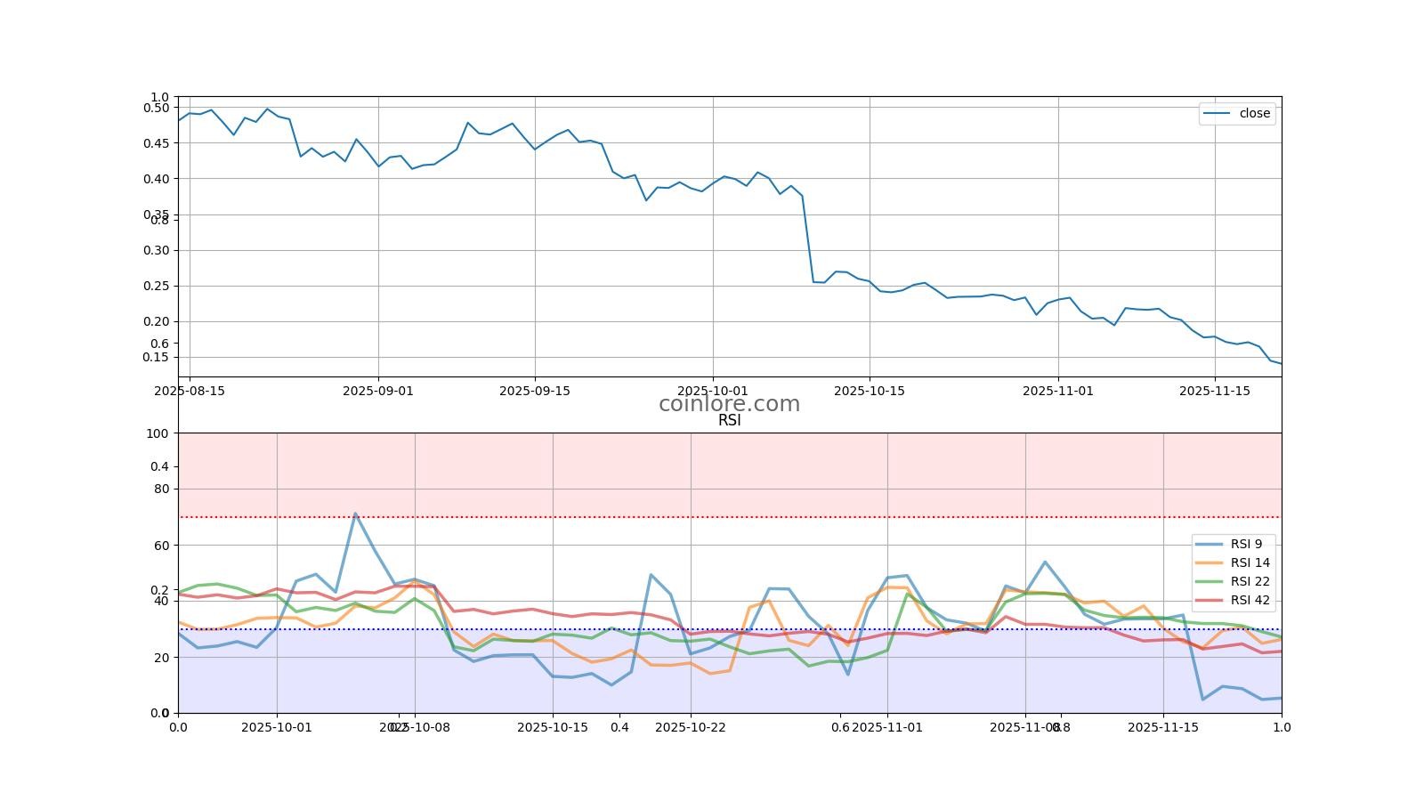 Core RSI indicator