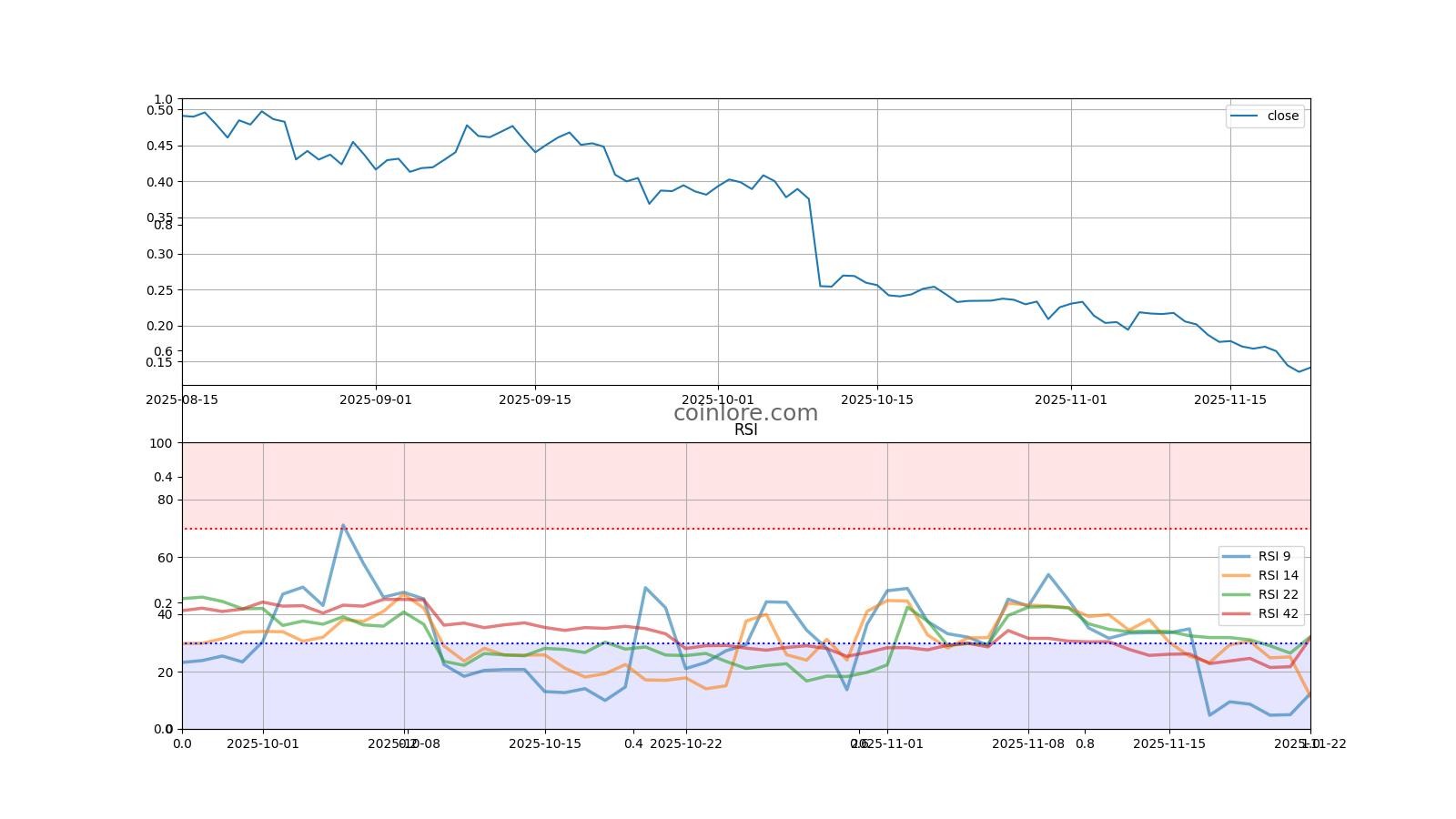 Core RSI indicator