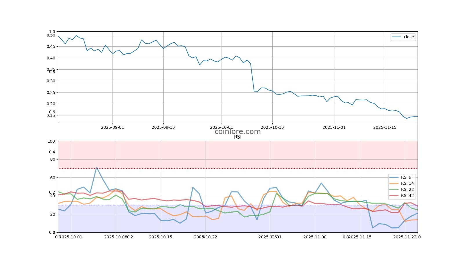 Core RSI indicator