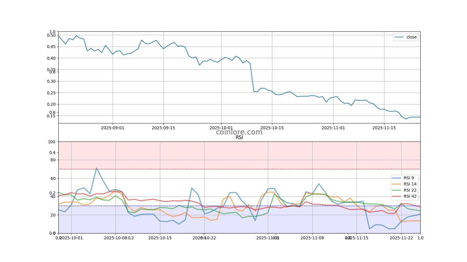 Core RSI indicator