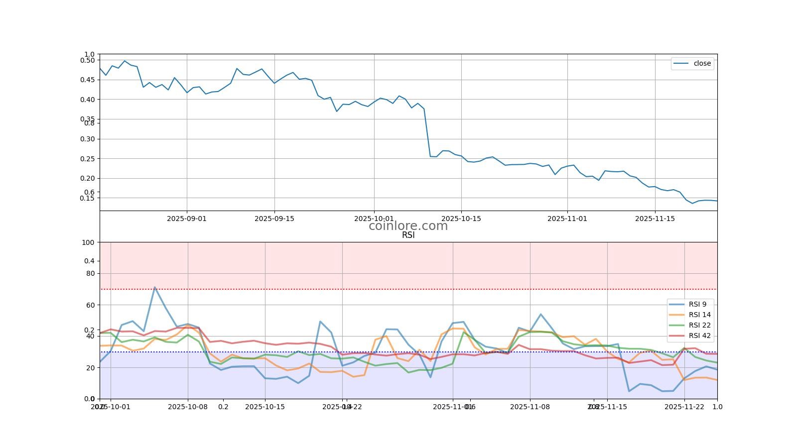Core RSI indicator