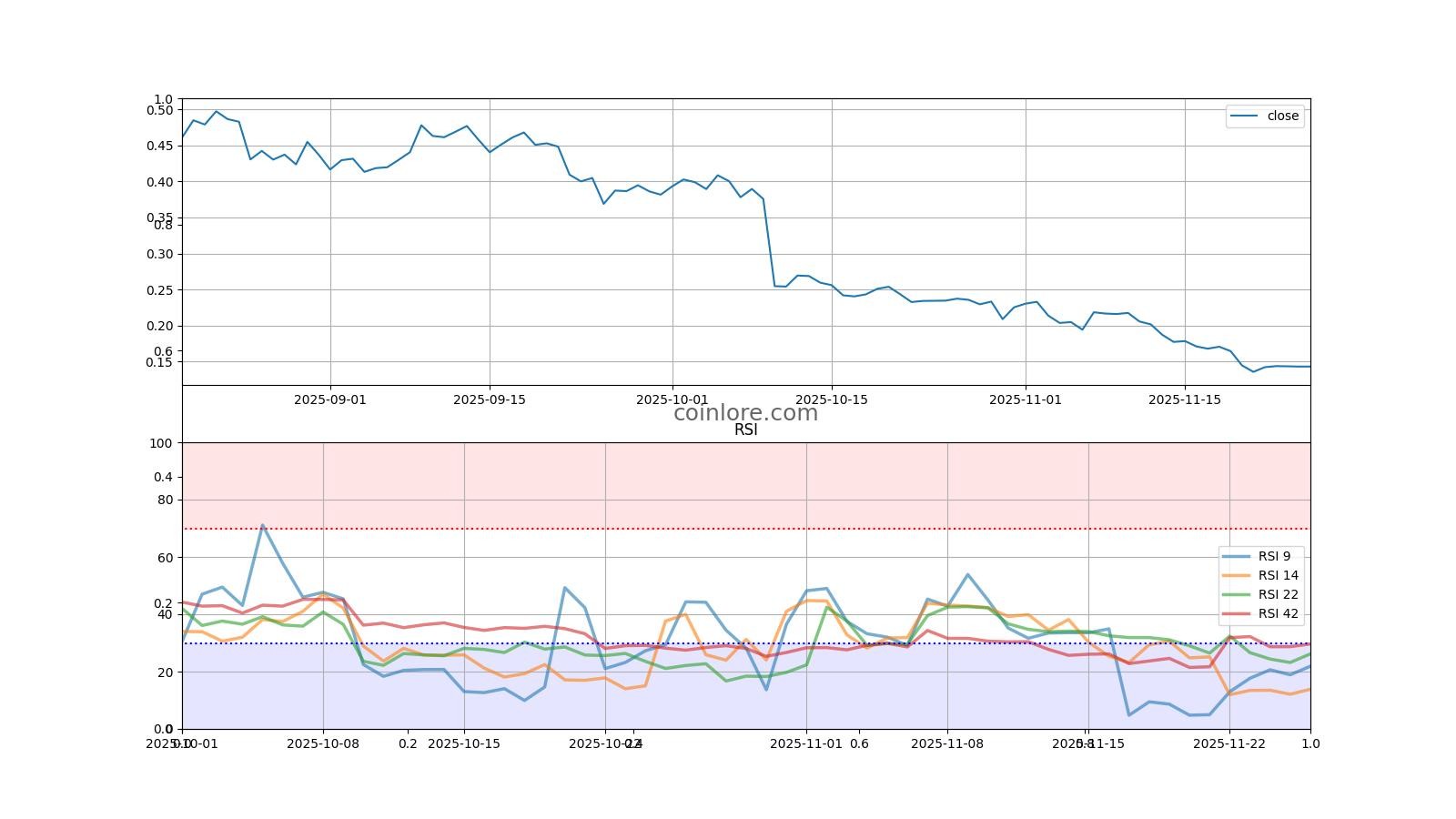 Core RSI indicator