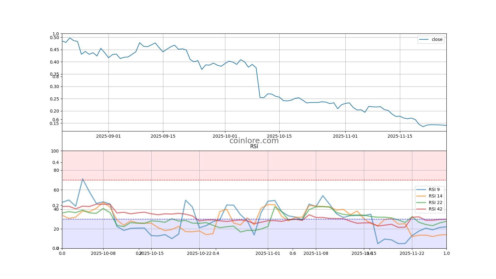 Core RSI indicator