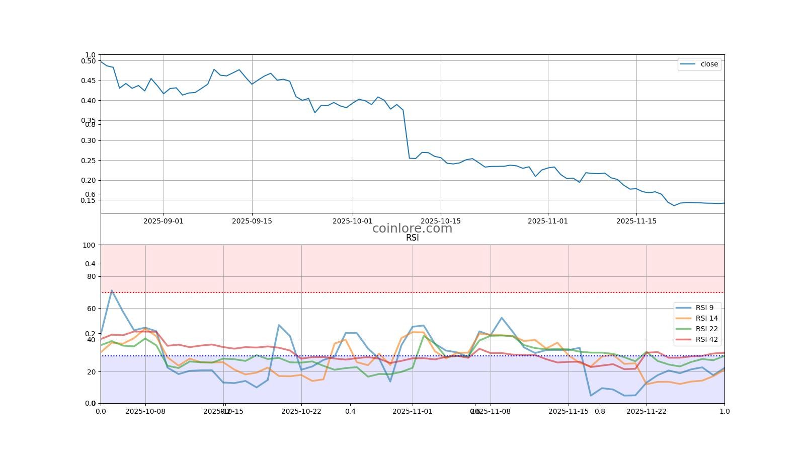 Core RSI indicator