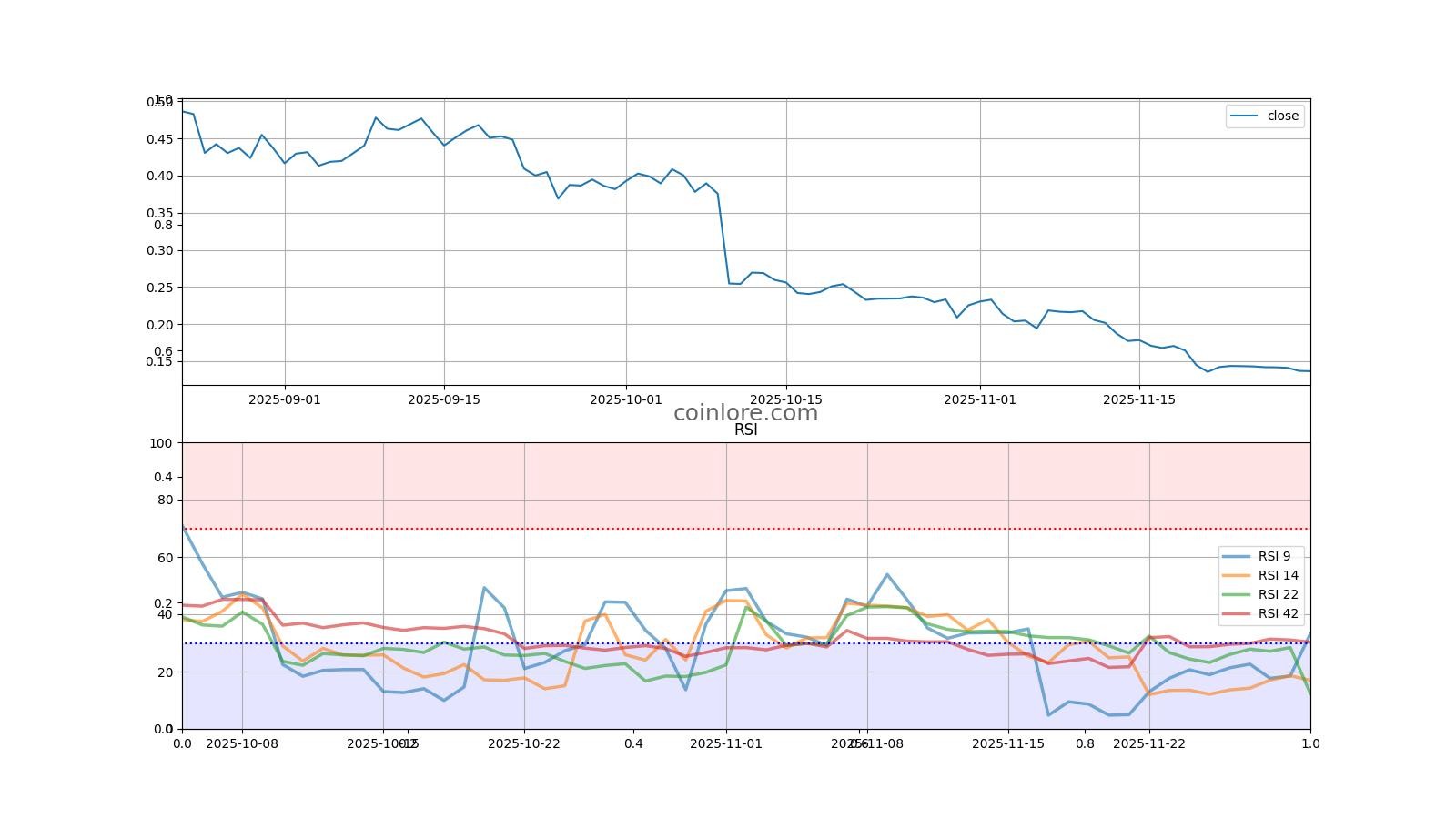 Core RSI indicator