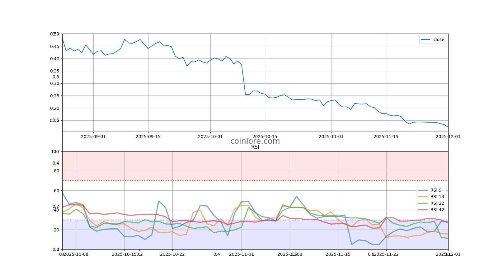 Core RSI indicator