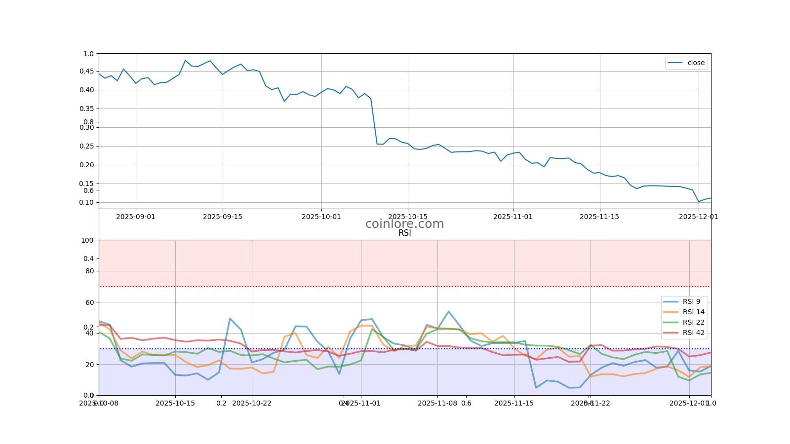Core RSI indicator