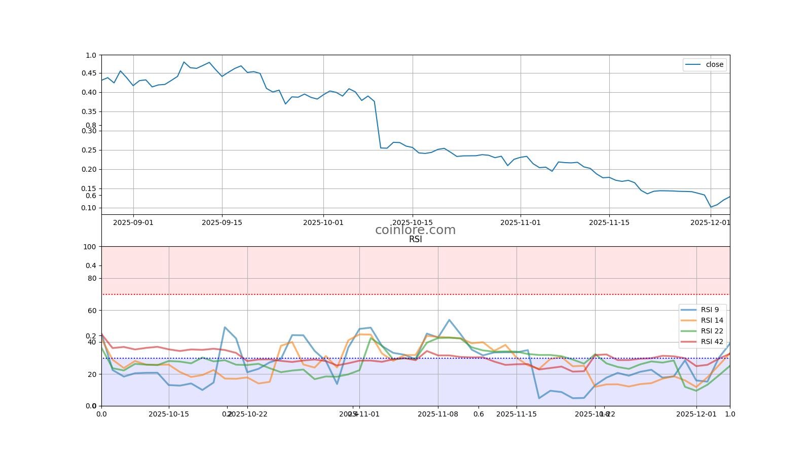 Core RSI indicator