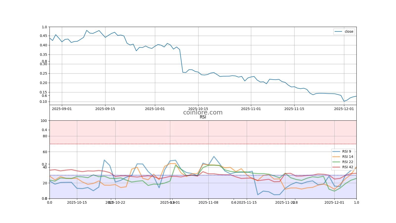 Core RSI indicator