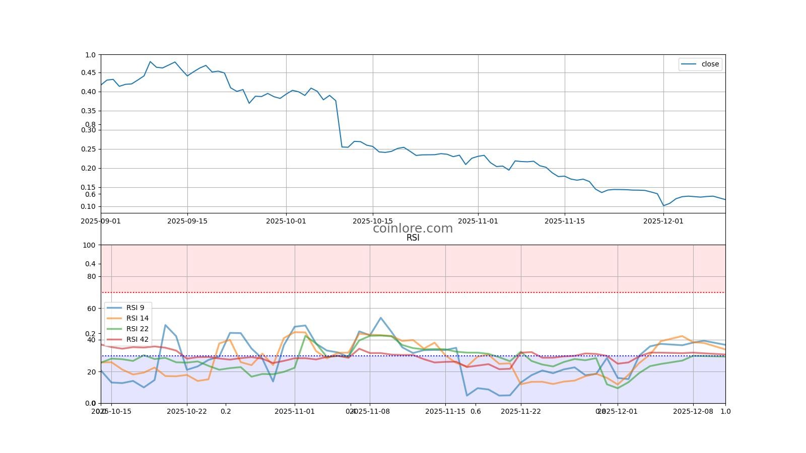 Core RSI indicator