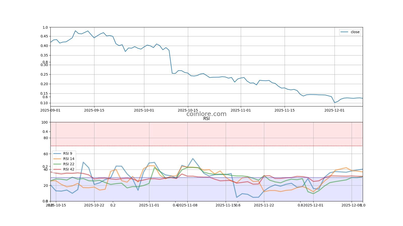 Core RSI indicator