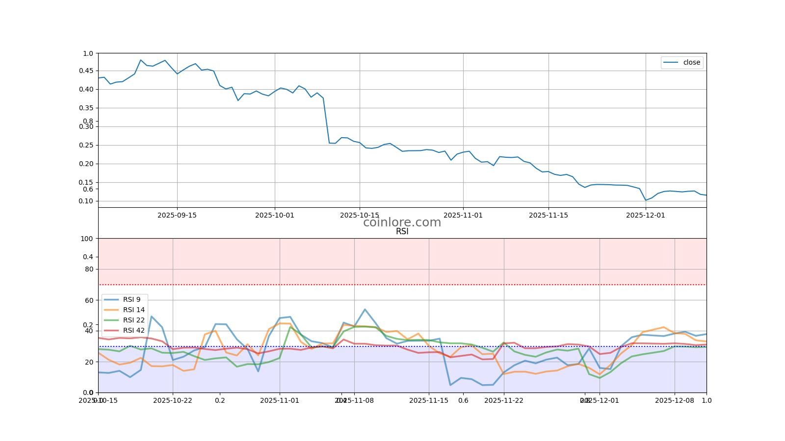 Core RSI indicator