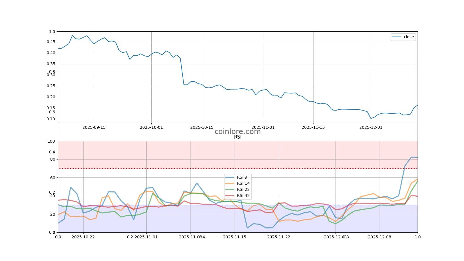 Core RSI indicator