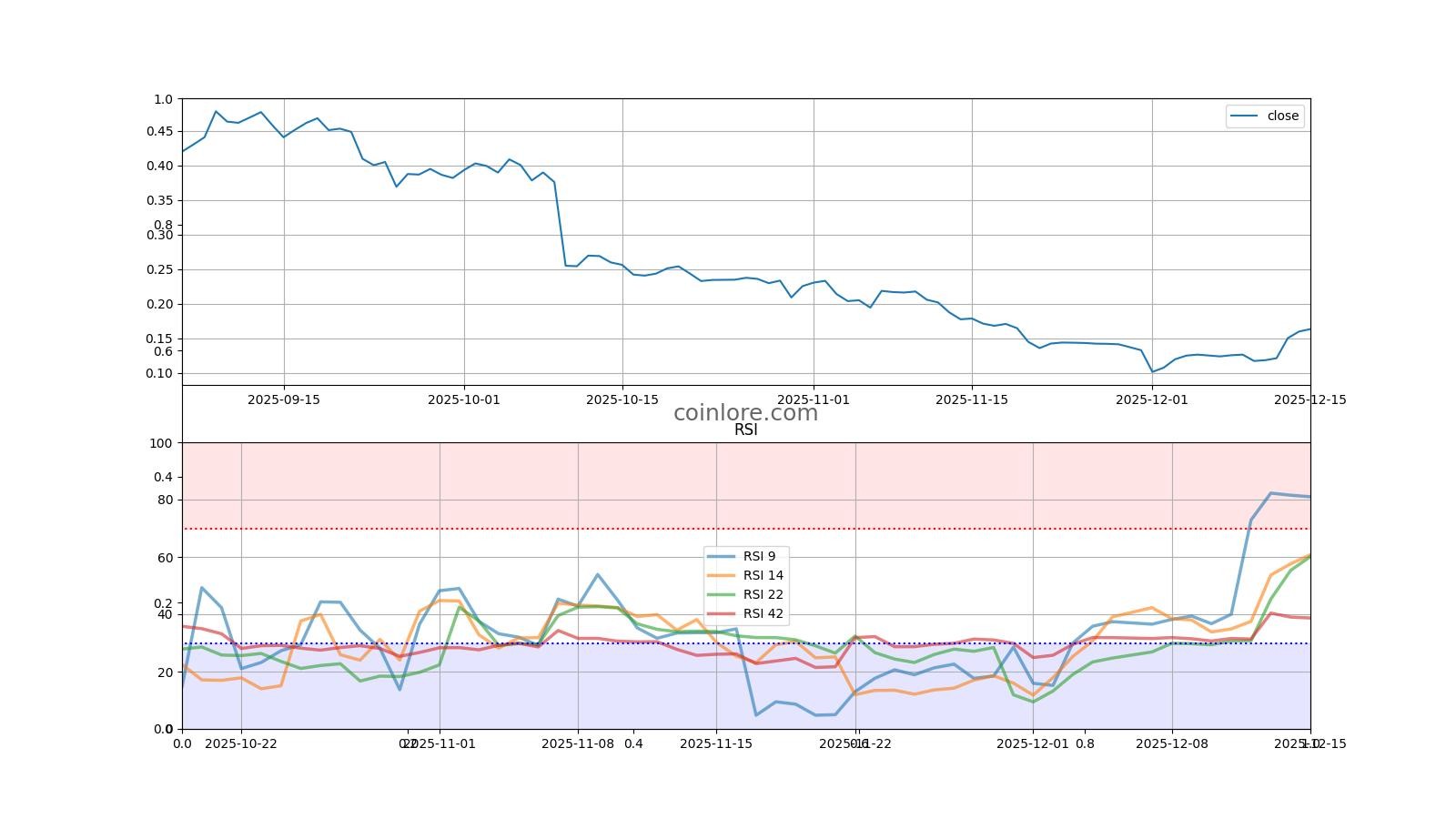 Core RSI indicator