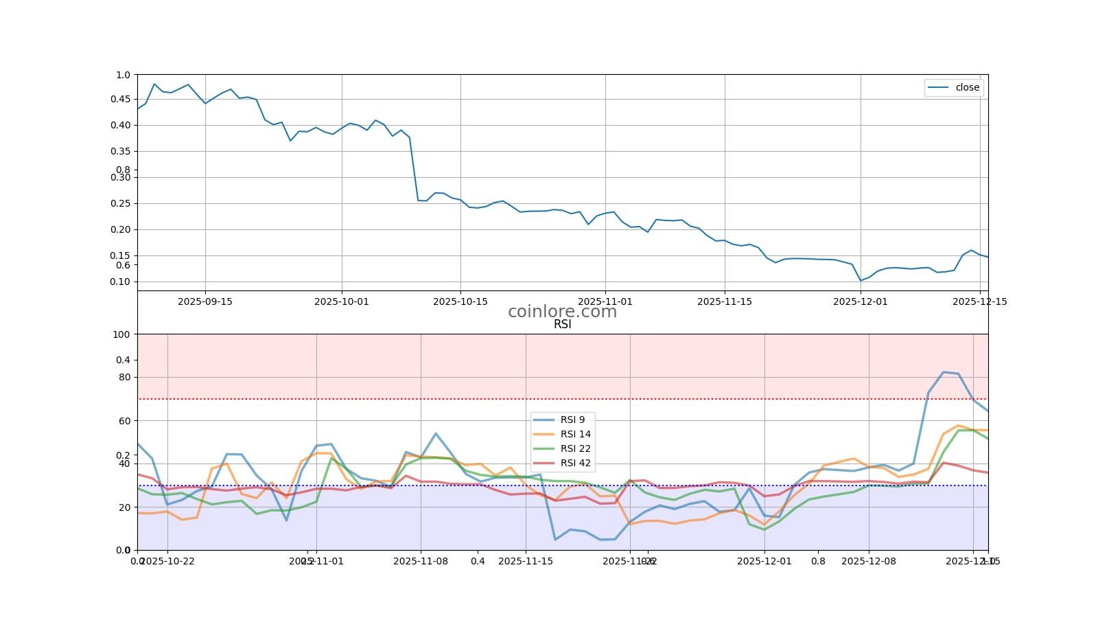 Core RSI indicator