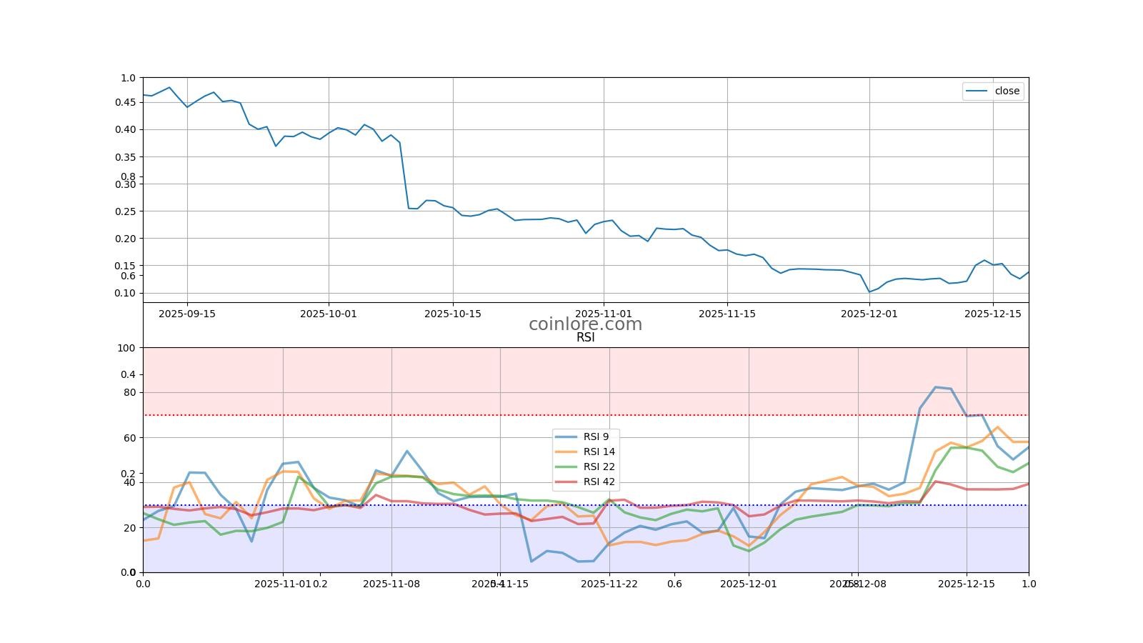 Core RSI indicator