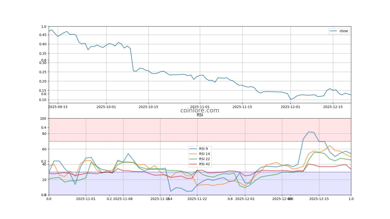 Core RSI indicator