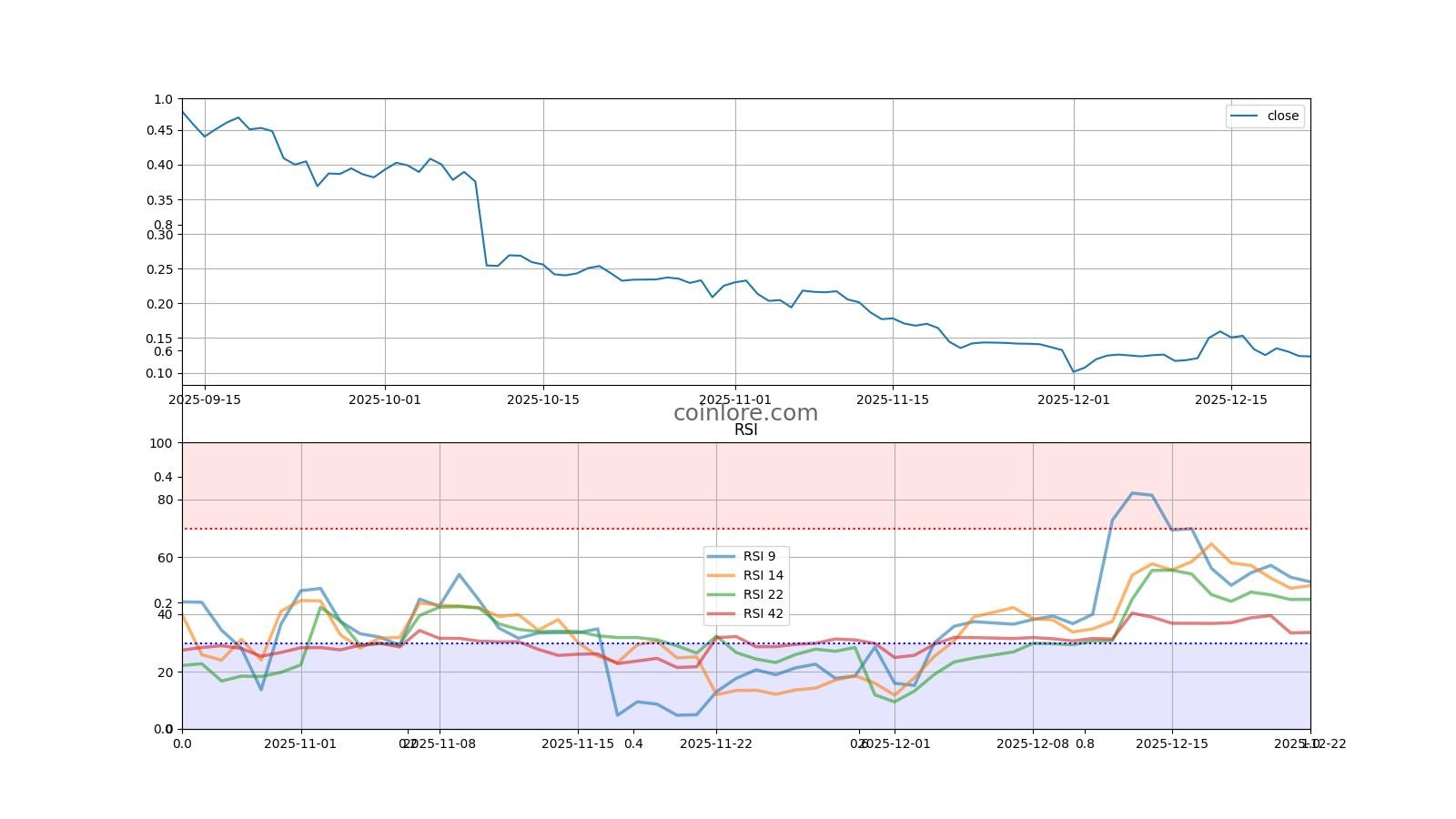Core RSI indicator